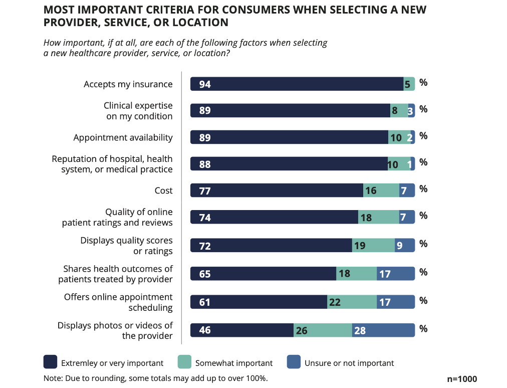 Provider Data Management: Why Does it Matter? - Kyruus Health