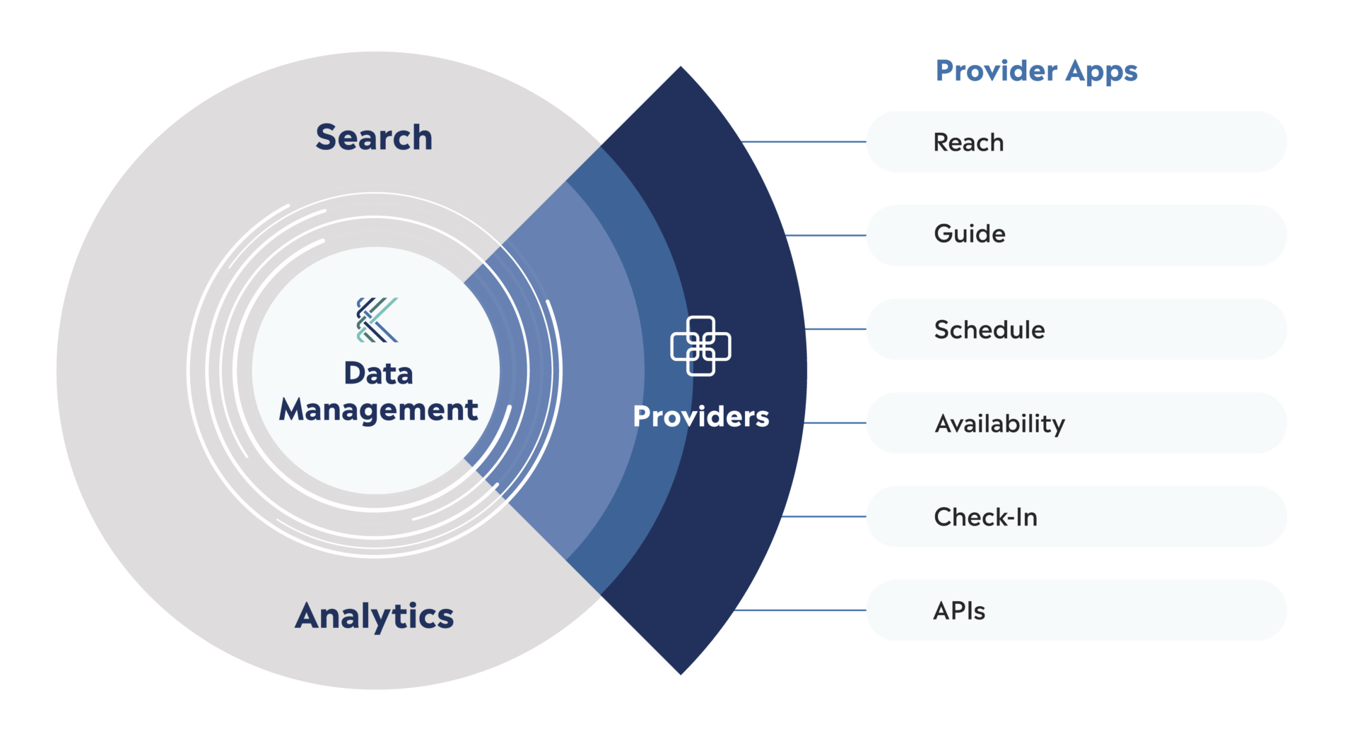 Provider Data Management and Patient Engagement Solutions for Health ...