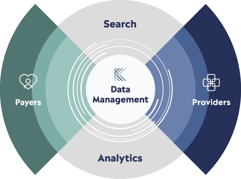Kyruus Connect: Care Access Platform from Kyruus Health